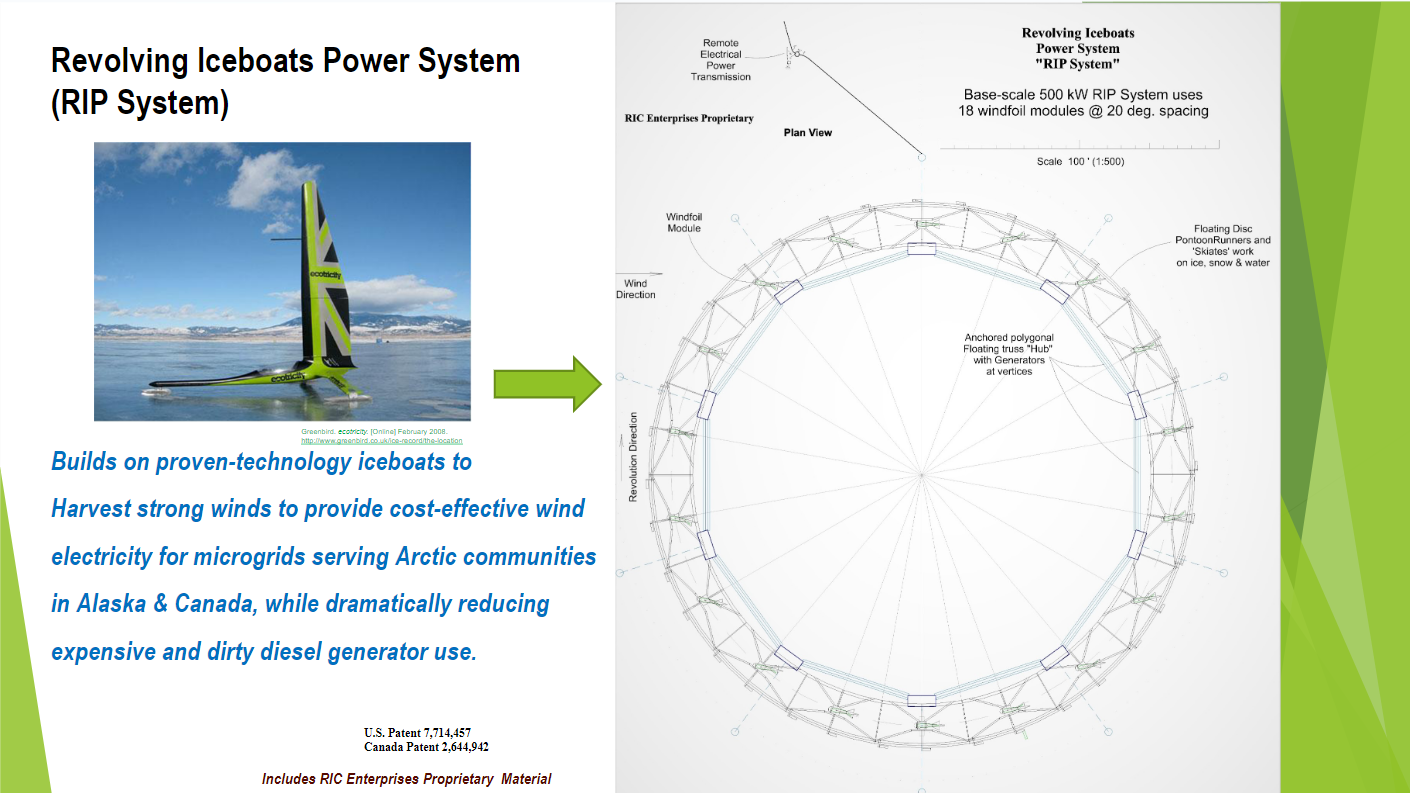 RIP System | RIC Enterprises